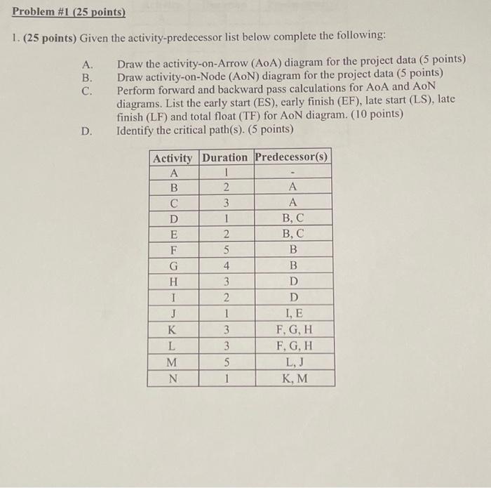 5 points) Given the activity-predecessor list below | Chegg.com