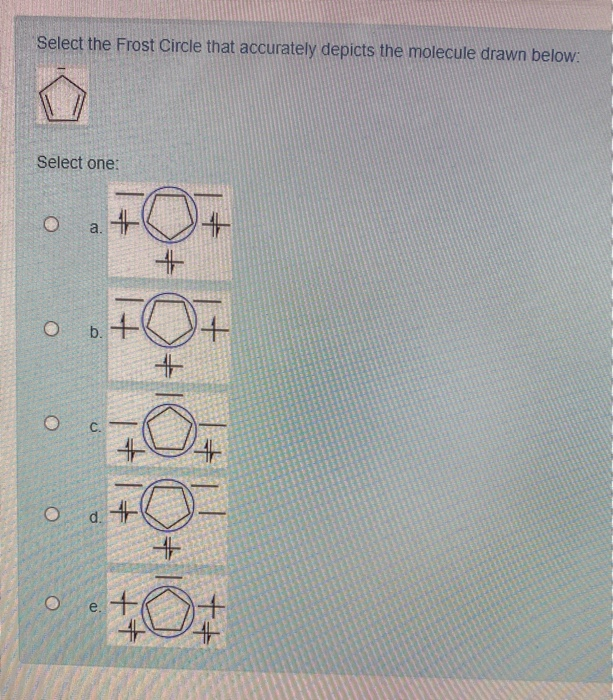 Solved Select the Frost Circle that accurately depicts the | Chegg.com