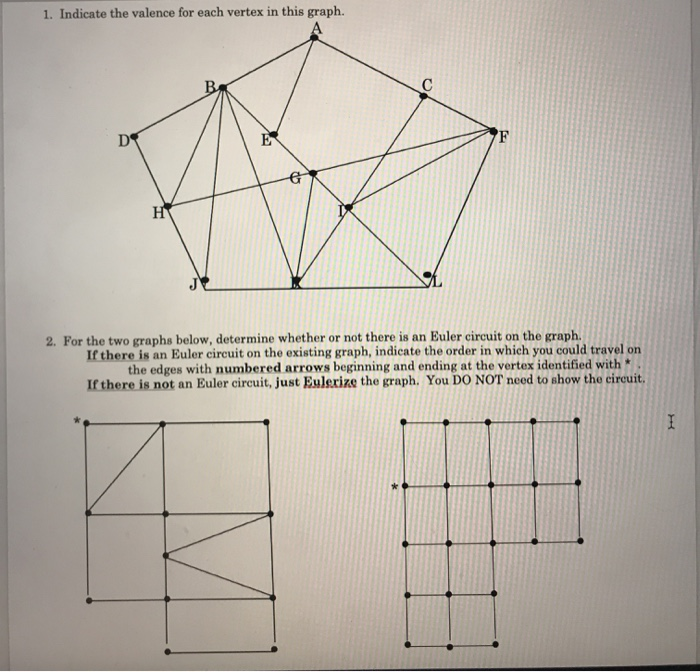 Solved 1. Indicate the valence for each vertex in this | Chegg.com
