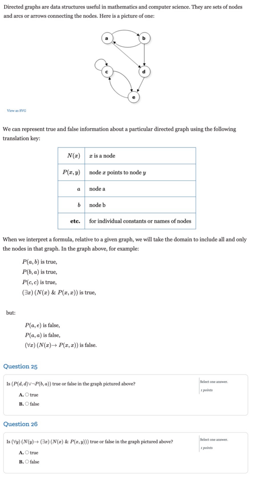 Solved Directed graphs are data structures useful in | Chegg.com
