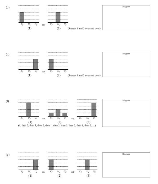 Problem 1: Each part shows a set of energy bar graphs | Chegg.com
