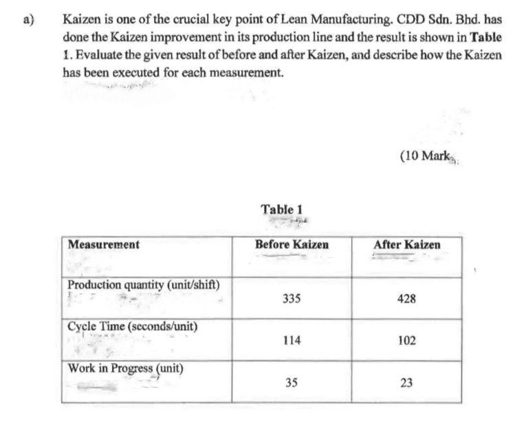Solved a) ﻿Kaizen is one of the crucial key point of Lean | Chegg.com
