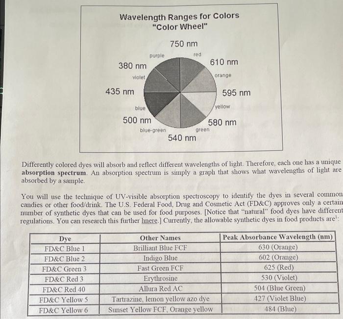 Solved 2. Using the information presented in the | Chegg.com