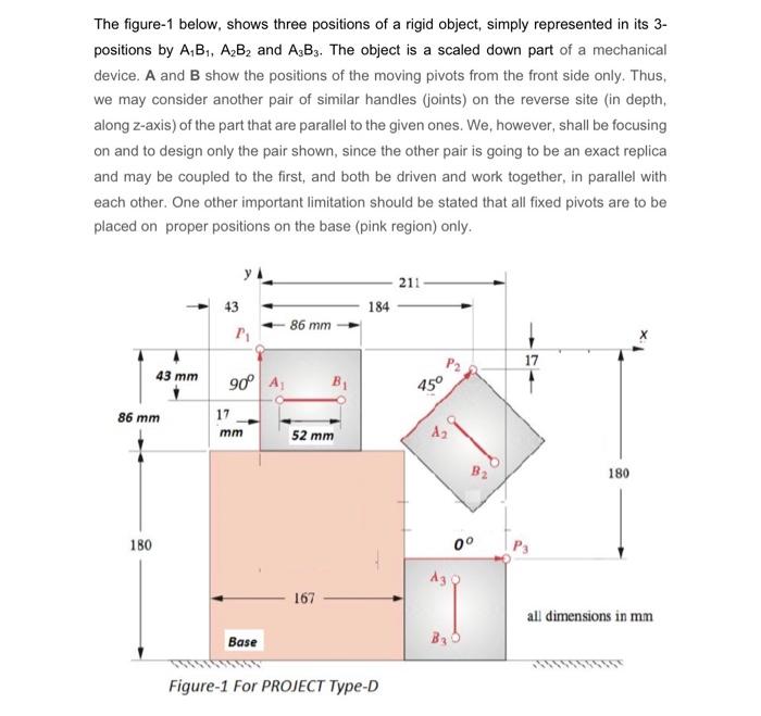 Solved The figure-1 below, shows three positions of a rigid | Chegg.com