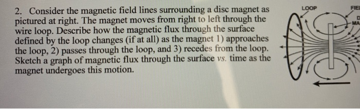 Solved 2. Consider the magnetic field lines surrounding a | Chegg.com