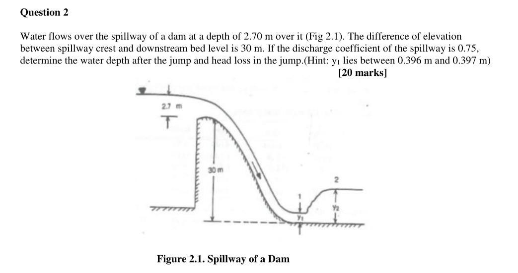 Solved Question 2 Water flows over the spillway of a dam at | Chegg.com