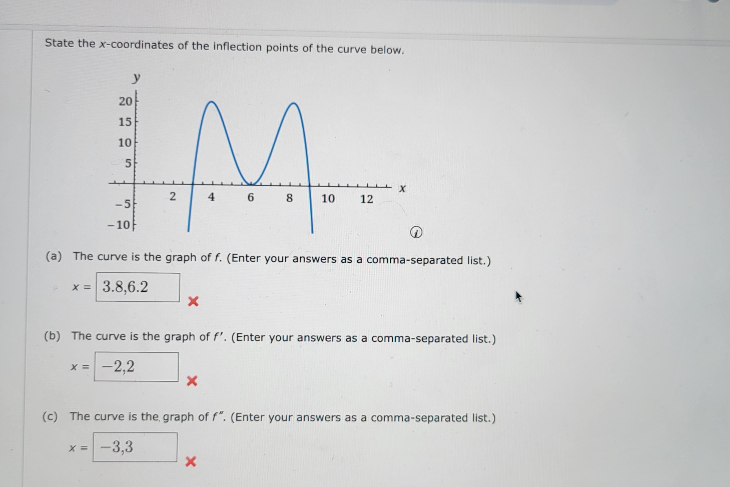 Solved State the x-coordinates of the inflection points of | Chegg.com