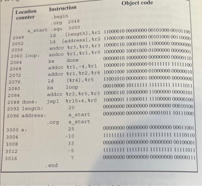 Solved 6.9 Write a macro called return that performs the | Chegg.com