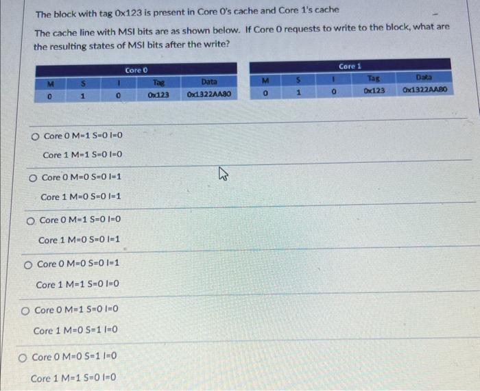 Solved The block with tag 0×123 is present in Core O's cache | Chegg.com