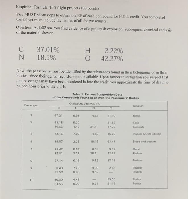 Solved Empirical Formula (EF) flight project (100 points) | Chegg.com