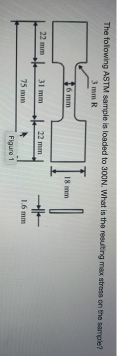 Solved The following ASTM sample is loaded to 300N. What is | Chegg.com