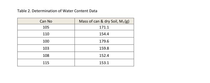 Solved Table 2. Determination of Water Content Data | Chegg.com