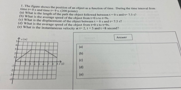Solved 1 The Figure Shows The Position Of An Object As A