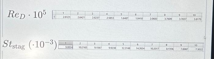 Solved Create parts of the following figure from a recent | Chegg.com