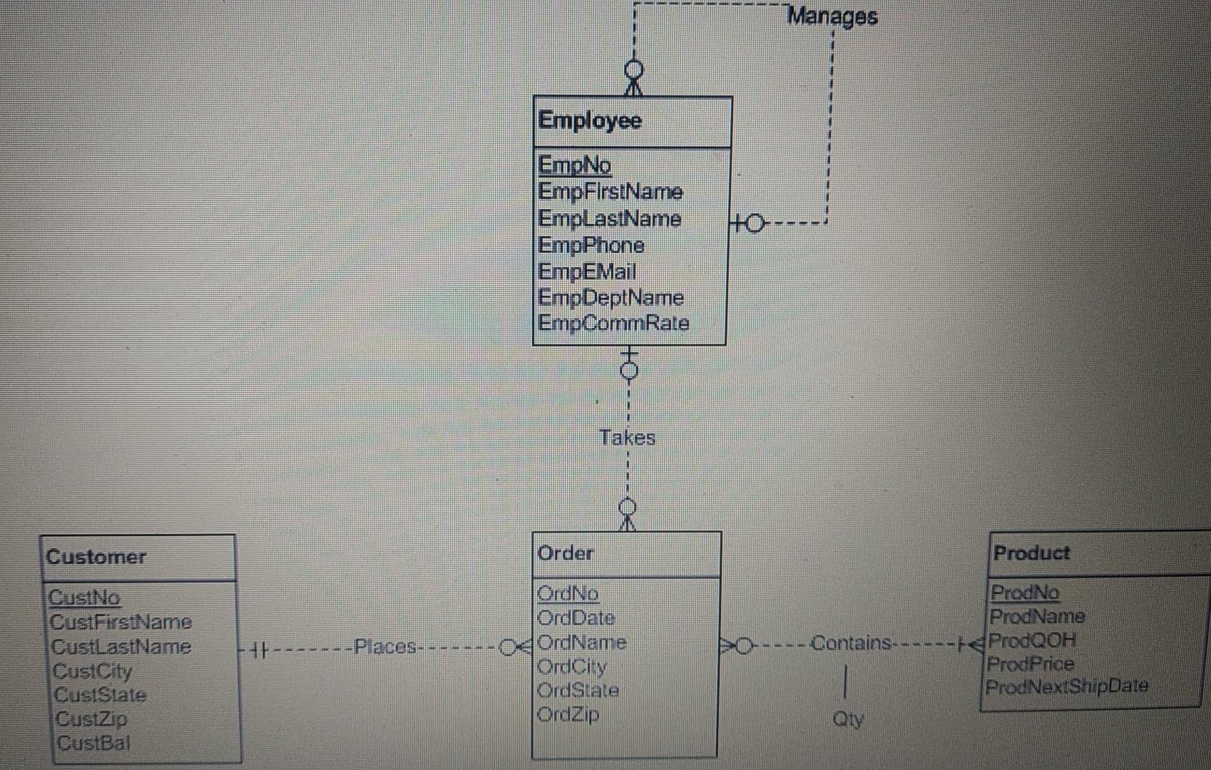 Solved convert the ERD shown in figure into a table design | Chegg.com