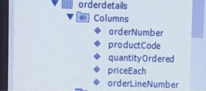 Solved Write down the SQL statement for the following | Chegg.com