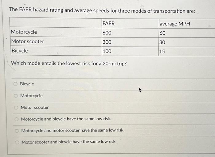 Solved The FAFR hazard rating and average speeds for three | Chegg.com