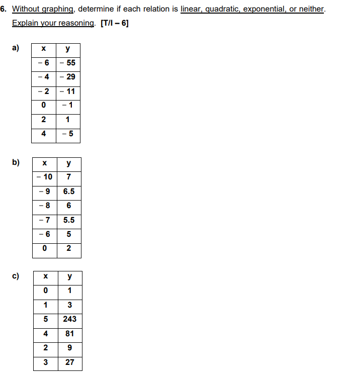 Solved Without graphing, determine if each relation is | Chegg.com