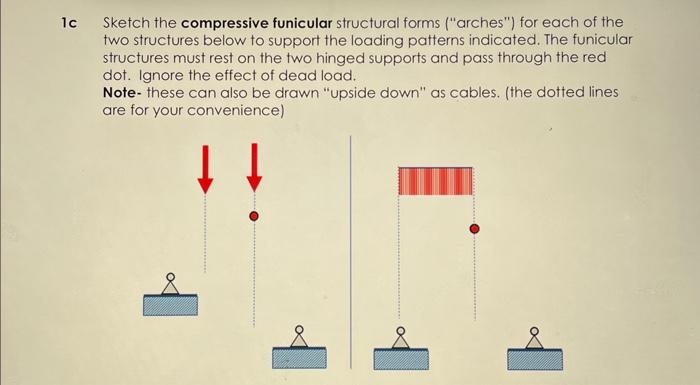 Solved Sketch the compressive funicular structural forms | Chegg.com