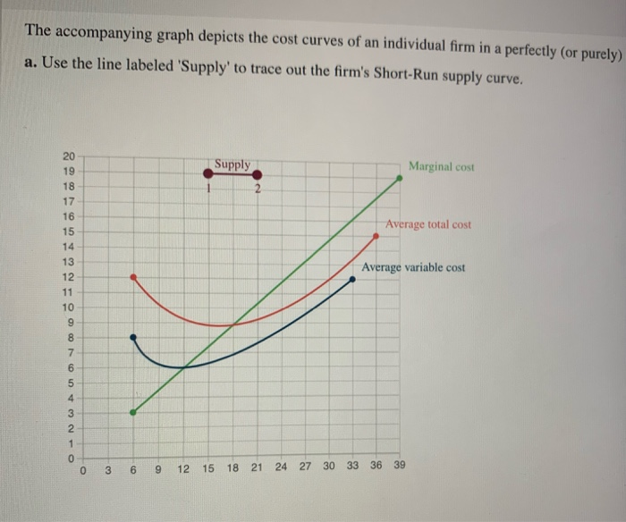 Solved The accompanying graph depicts the cost curves of an | Chegg.com