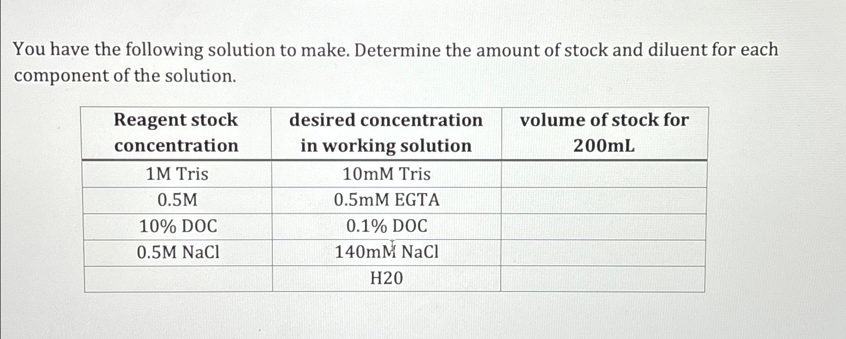 Solved You have the following solution to make. Determine | Chegg.com