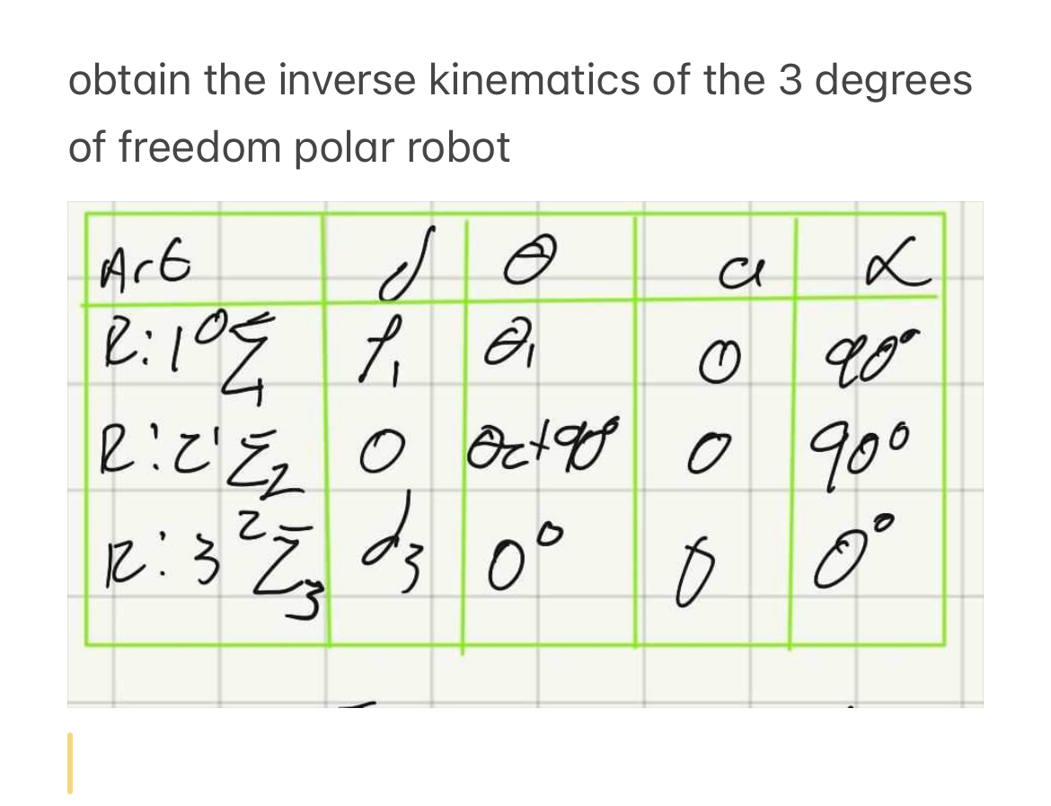 Solved obtain the inverse kinematics of the 3 ﻿degrees of | Chegg.com