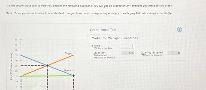Solved Use the graph input tool to help you answer the | Chegg.com