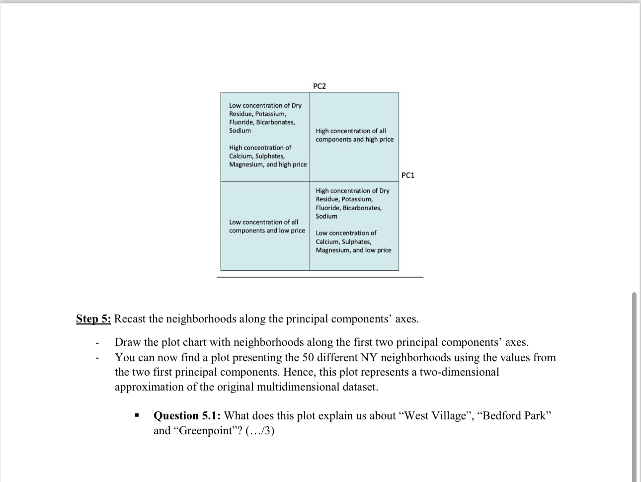 Solved Step 5: Recast the neighborhoods along the principal | Chegg.com