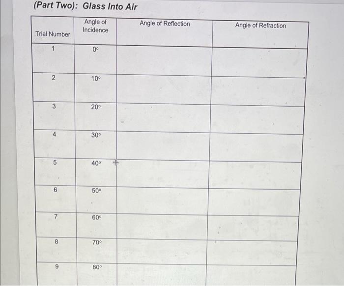 Solved (Part Two): Glass Into AirQuestions (Part Two) 1. | Chegg.com
