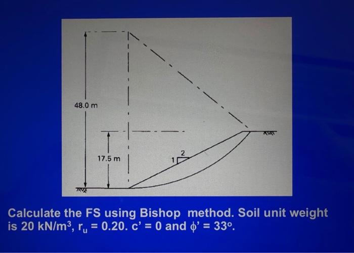 Solved Calculate the FS using Bishop method. Soil unit | Chegg.com