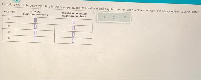 Solved Complete the table below by filling in the principal | Chegg.com