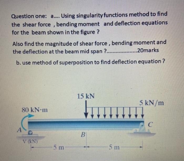 Solved Question one: a.... Using singularity functions | Chegg.com