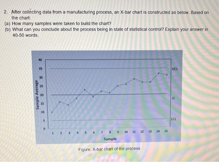 Solved 3. After collecting data from a manufacturing | Chegg.com