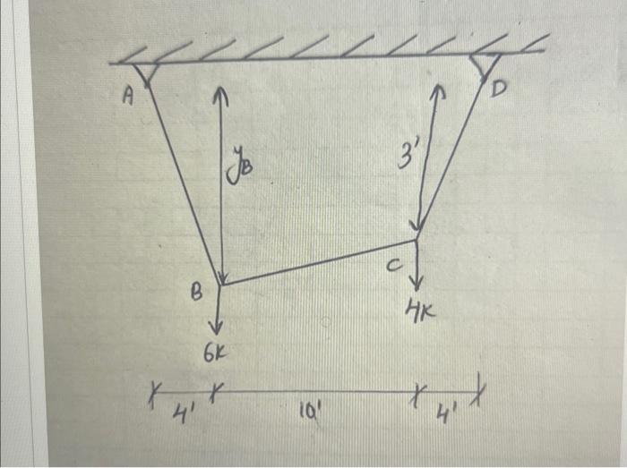 Solved (Remember to use the method of joints to solve for | Chegg.com