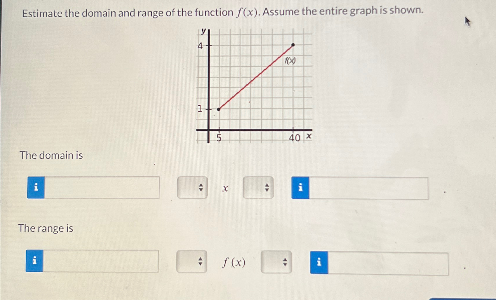 Solved Estimate the domain and range of the function f(x). | Chegg.com