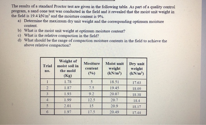 Solved The results of a standard Proctor test are given in | Chegg.com