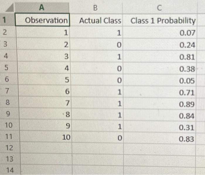 Solved \begin{tabular}{|l|r|r|r|} \hline | Chegg.com