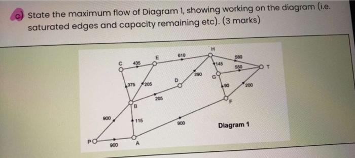 Solved Investigation 4: Maximum Flow/Minimum Cuts ( 9 | Chegg.com
