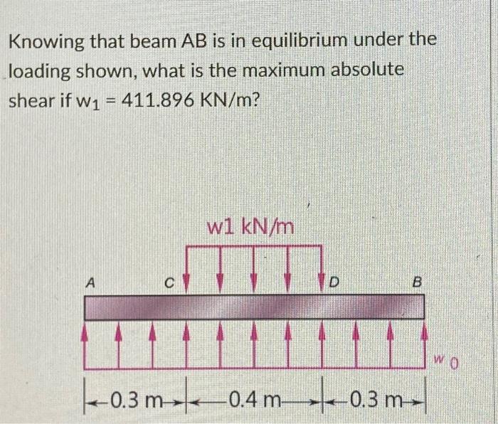 Solved Knowing that beam AB is in equilibrium under the | Chegg.com