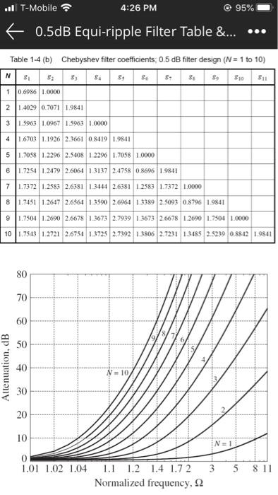QUESTION 13 Consider a Butterworth low-pass filter | Chegg.com