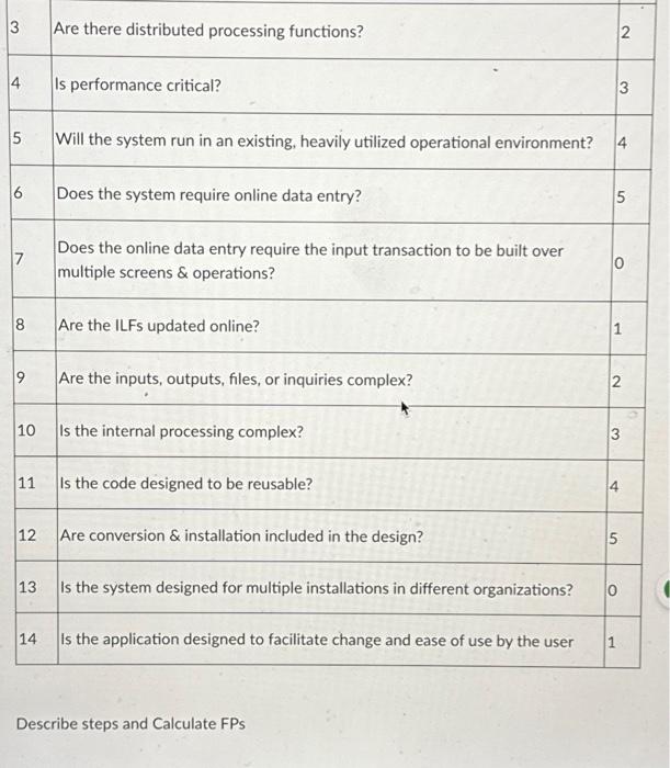 Solved 13 external inputs (simple), 22 external outputs | Chegg.com