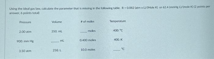 Solved Using the ideal gas law, calculate the parameter that | Chegg.com