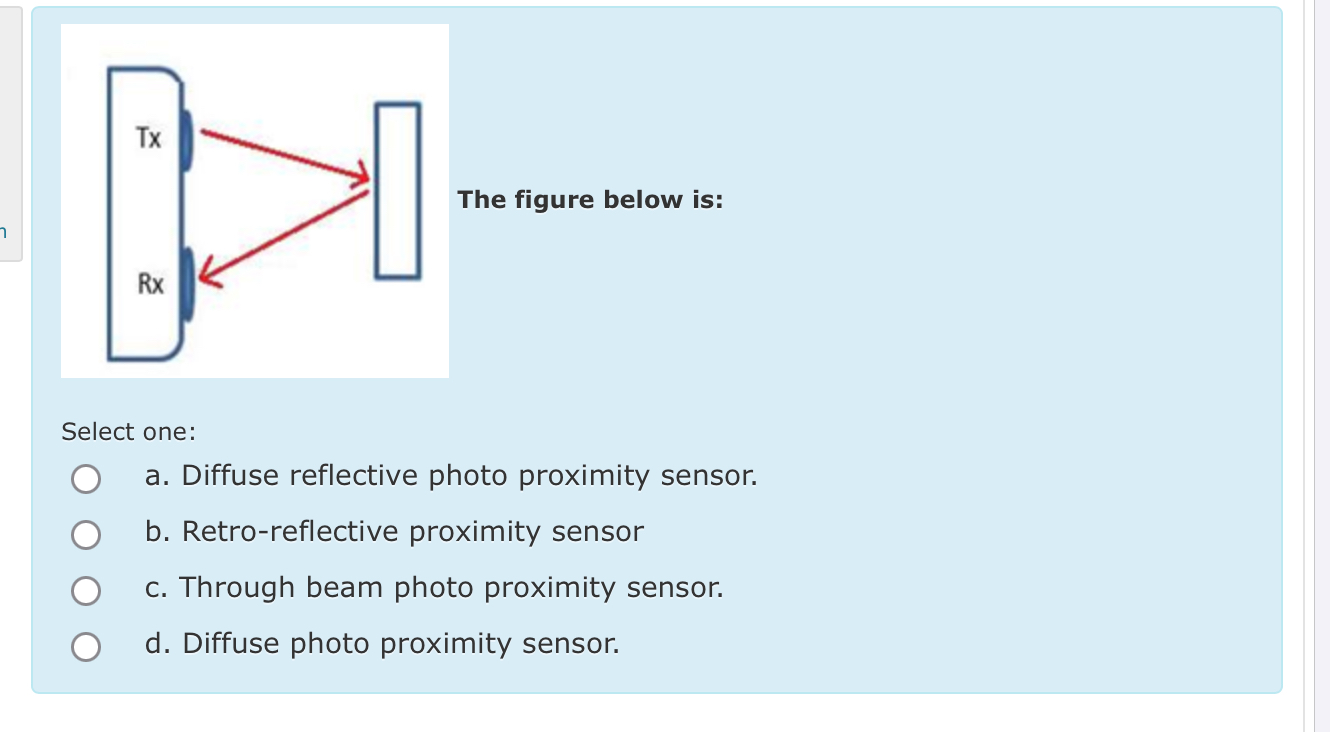 Solved The figure below is:Select one:a. ﻿Diffuse reflective | Chegg.com