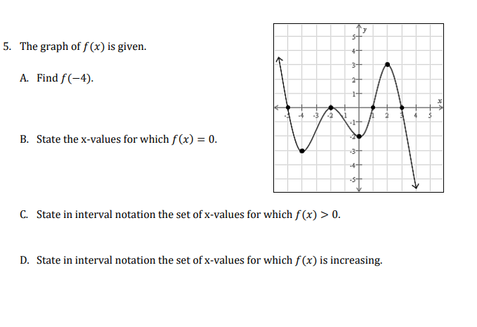 Solved The graph of f(x) is ﻿given.A. ﻿Find f(-4).B. ﻿State | Chegg.com