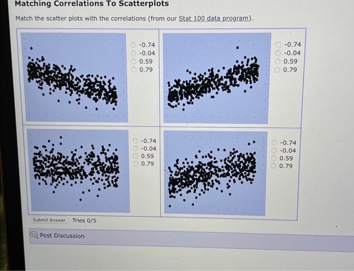 Solved Matching Correlations To Scatterplots Match the | Chegg.com Solved Matching Correlations To Scatterplots Match the | Chegg.com
