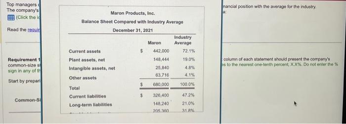 Top managers of Maron Products, Inc., have asked you | Chegg.com