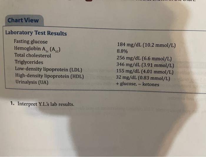 Solved Chart View Laboratory Test Results Fasting glucose | Chegg.com