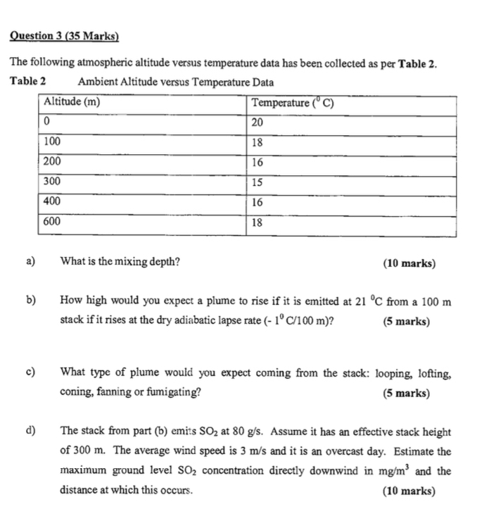 Solved Question 3 (35 ﻿Marks)The following atmospheric | Chegg.com