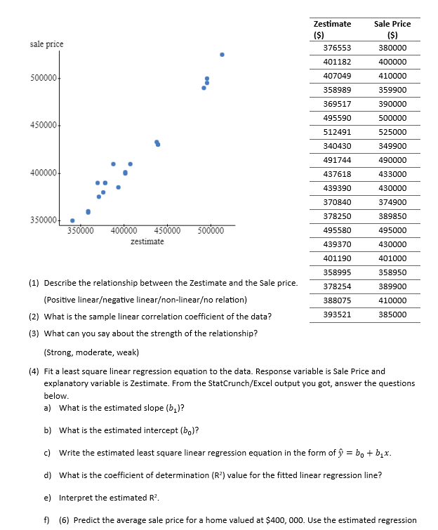 Solved please help with the scatter plot and questions below | Chegg.com