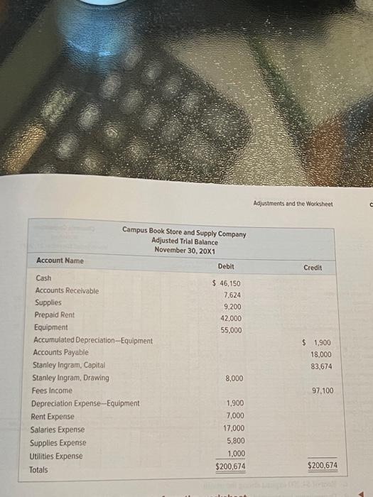 Solved Reconstructing a partial worksheet. The adjusted | Chegg.com